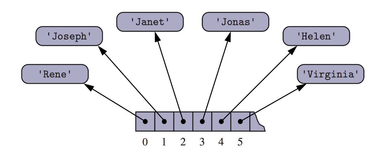 Object-Oriented Programming | Hieu Nguyen (Shandy)