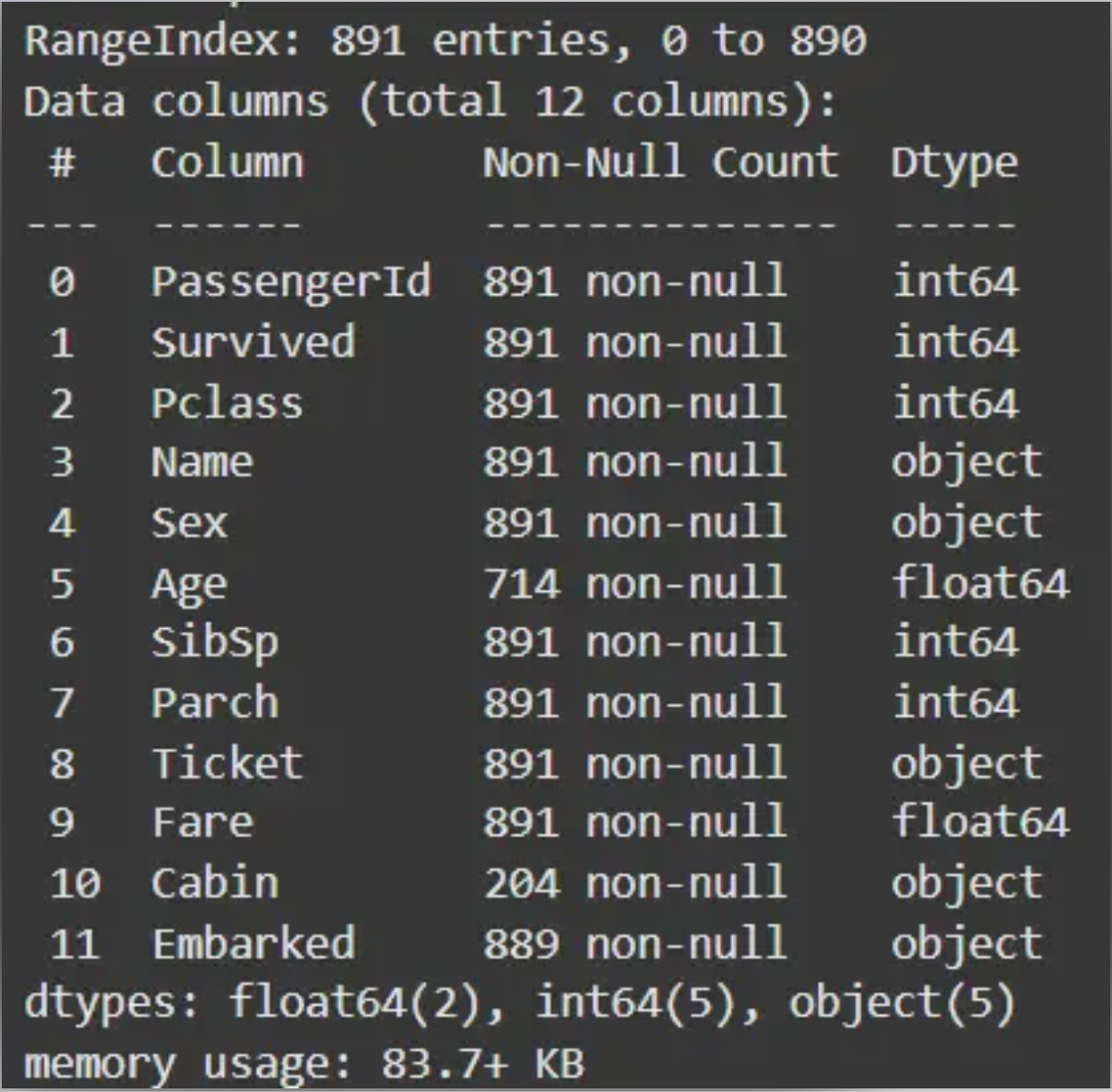 House Price Prediction – Data Normalization | Hieu Nguyen (Shandy)